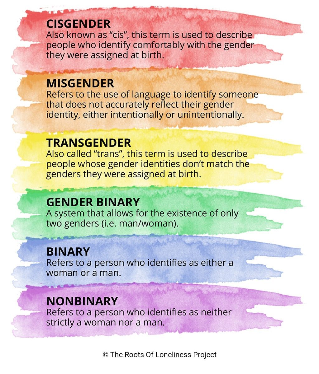 Understanding Gender Identity Can Ease Loneliness